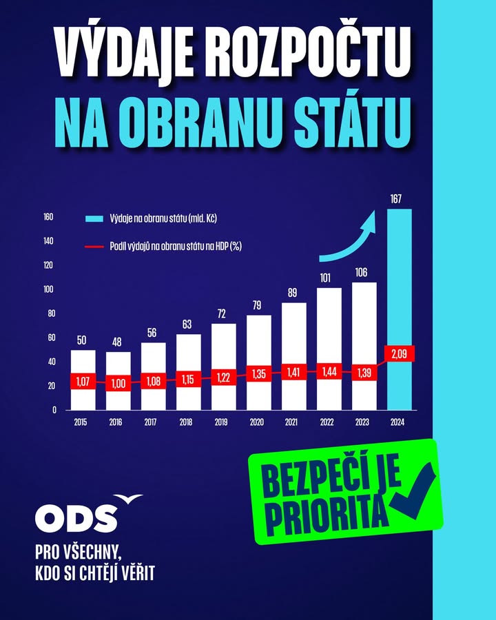 ODS – Občanská demokratická strana