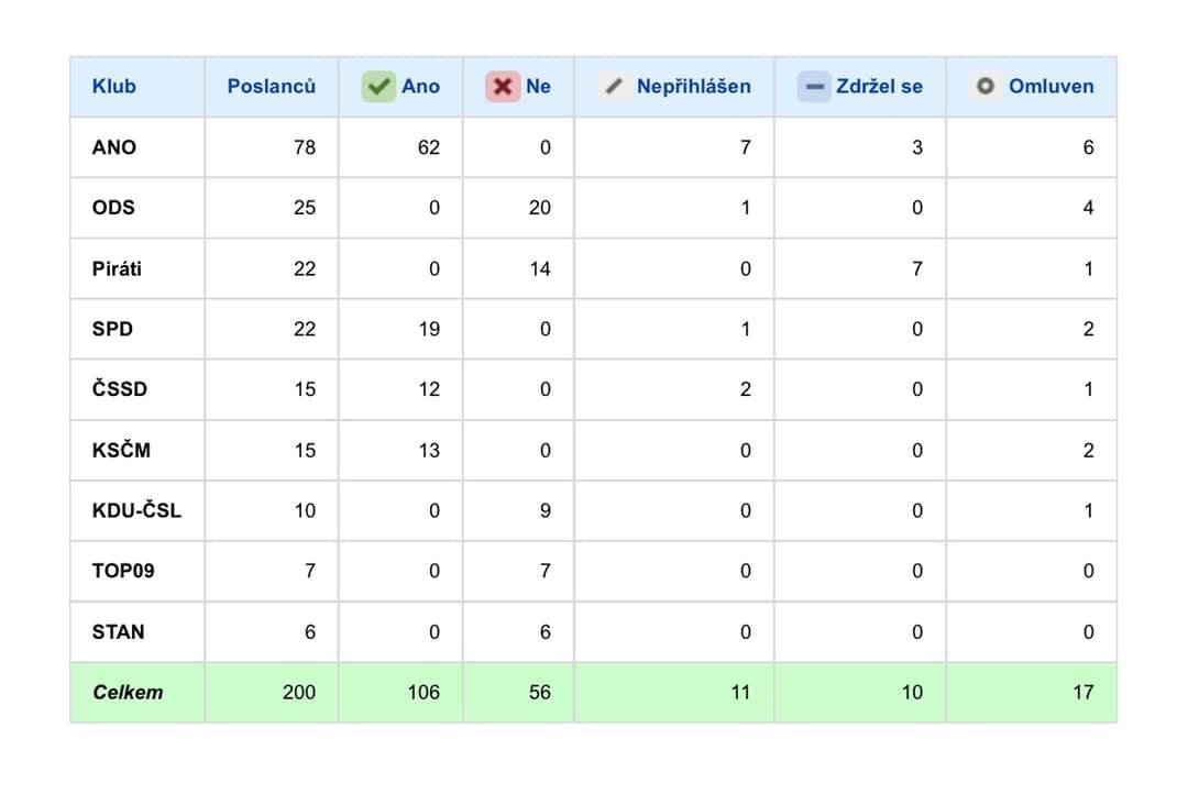 Kdo je kdo – ODS – Občanská demokratická strana